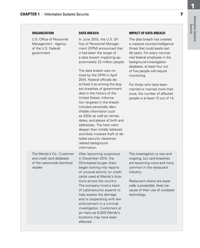 Fundamentals of information systems security ( pdf drive ) chapter 1 | PDF | Internet | Computing