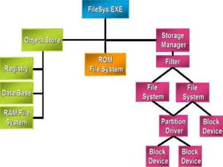 Fundamentals of information technology | PPT