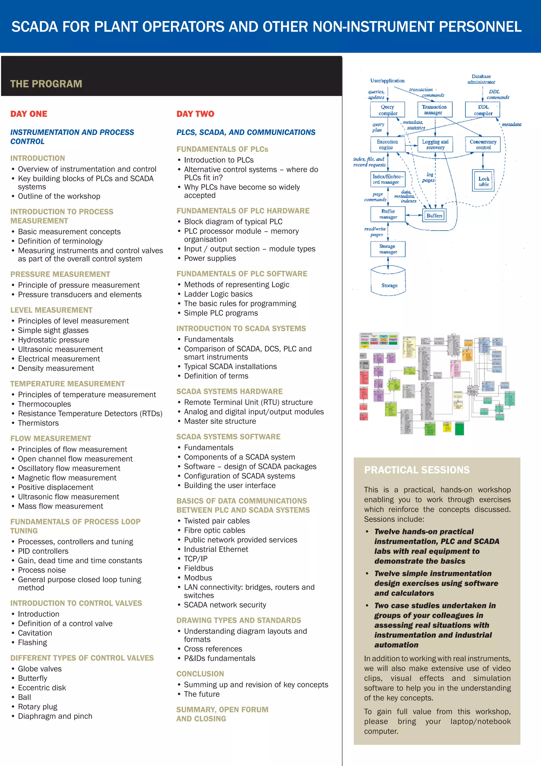 Fundamentals of Instrumentaton, Process Control, PLCs & SCADA for Plant ...