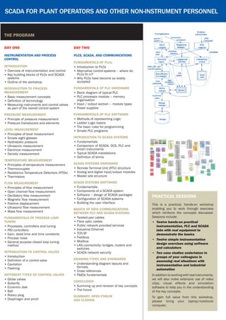 Fundamentals of Instrumentaton, Process Control, PLCs & SCADA for Pla…