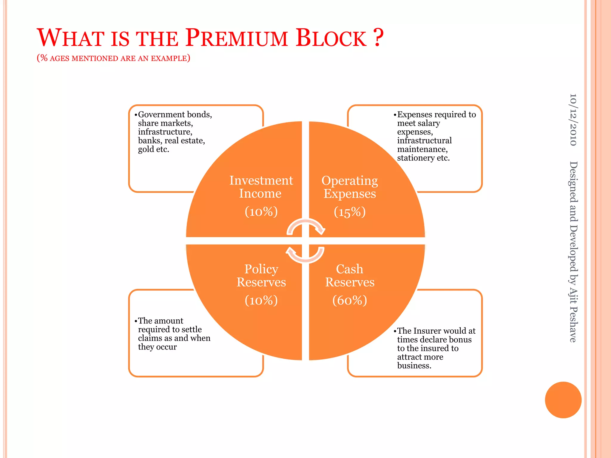Fundamentals Of Insurance(2) | PPSX