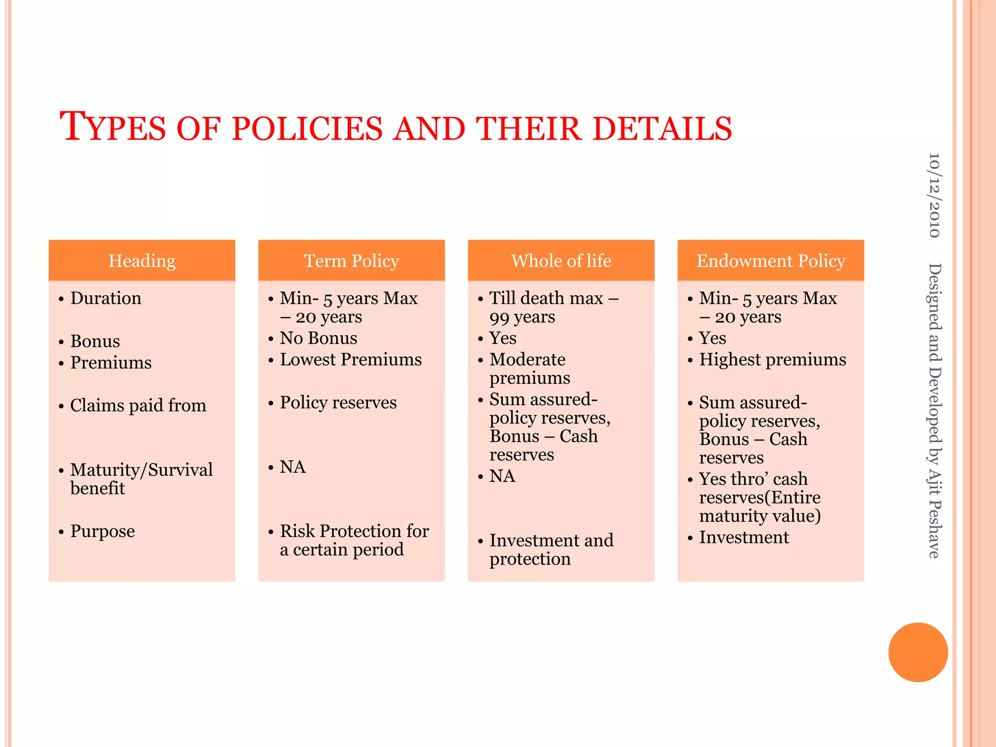 Fundamentals Of Insurance(2) | PPSX