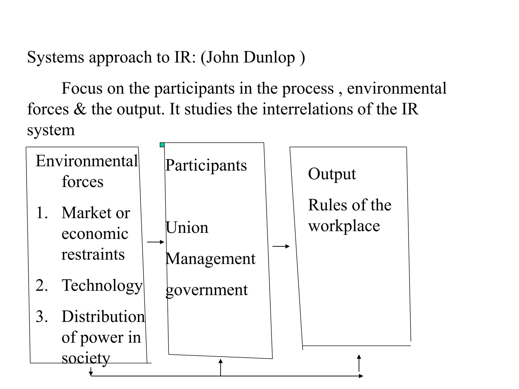 fundamentals of IR.ppt