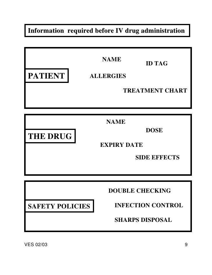 Fundamentals Of Iv Therapy