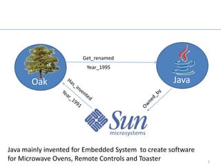 Fundamentals of java --- version 2 | PPTX