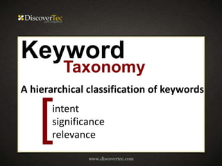Fundamentals of Keyword Research | PPT