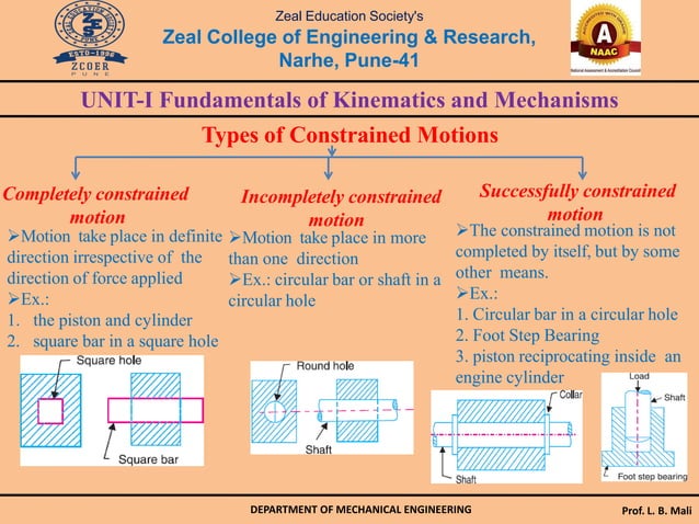 Fundamentals of Kinematics and Mechanism.pdf | Robotics | Technology & Computing