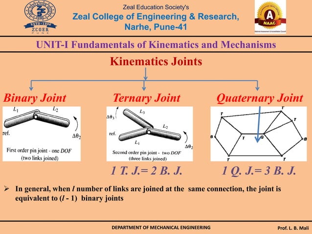Fundamentals of Kinematics and Mechanism.pdf | Robotics | Technology & Computing