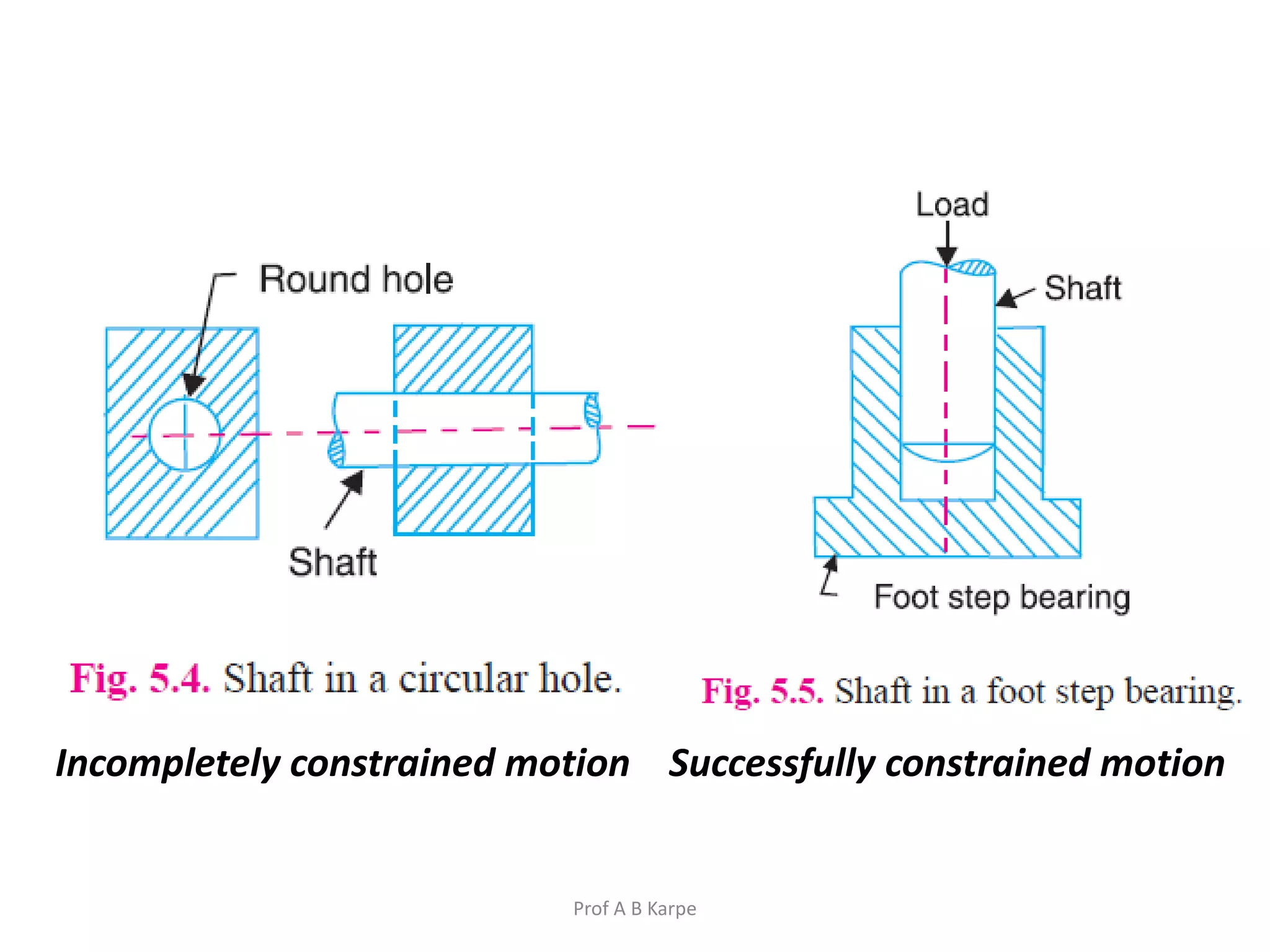 Fundamentals of kinematics and mechanisms | PPTX