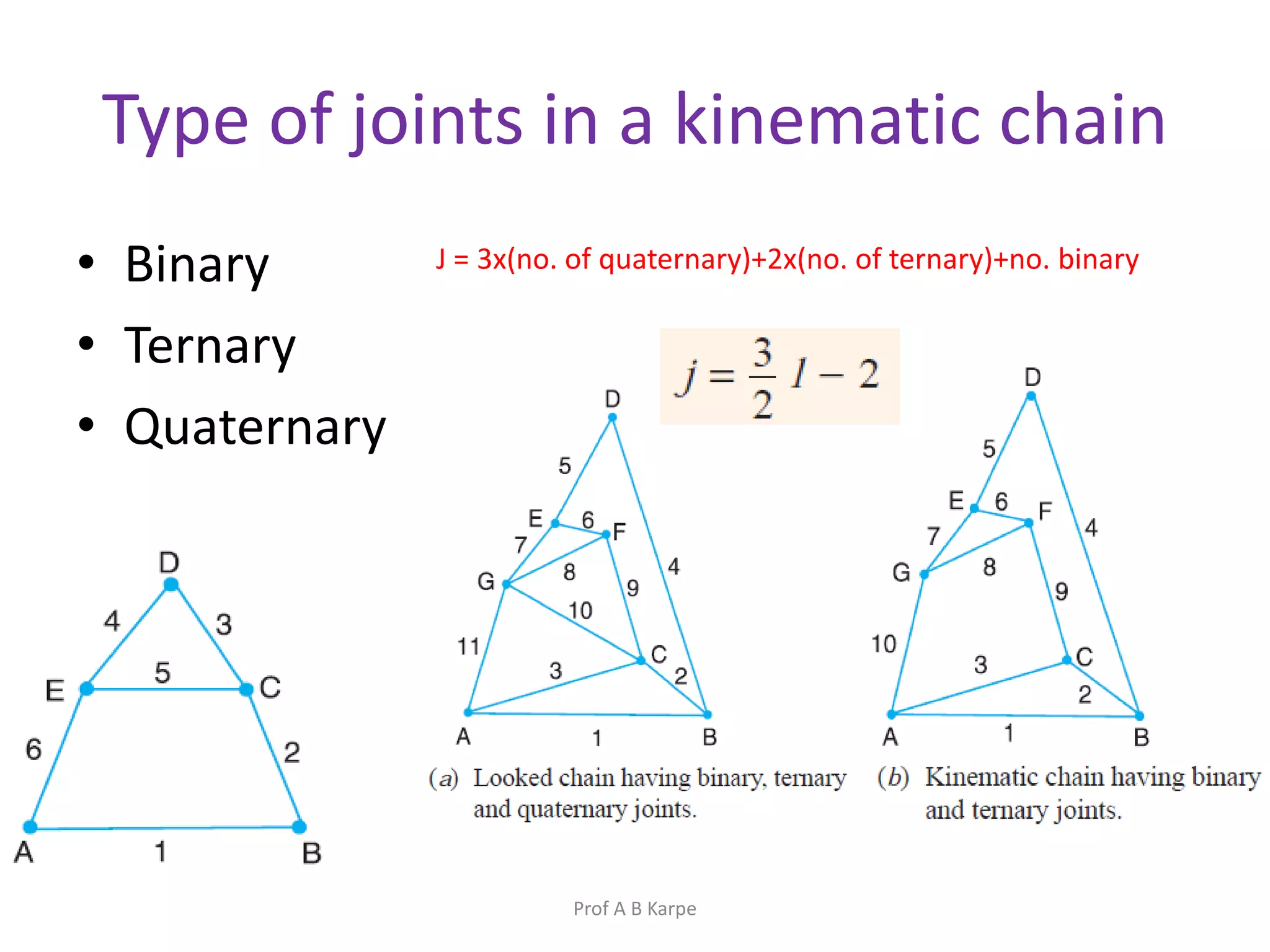 Fundamentals of kinematics and mechanisms | PPTX