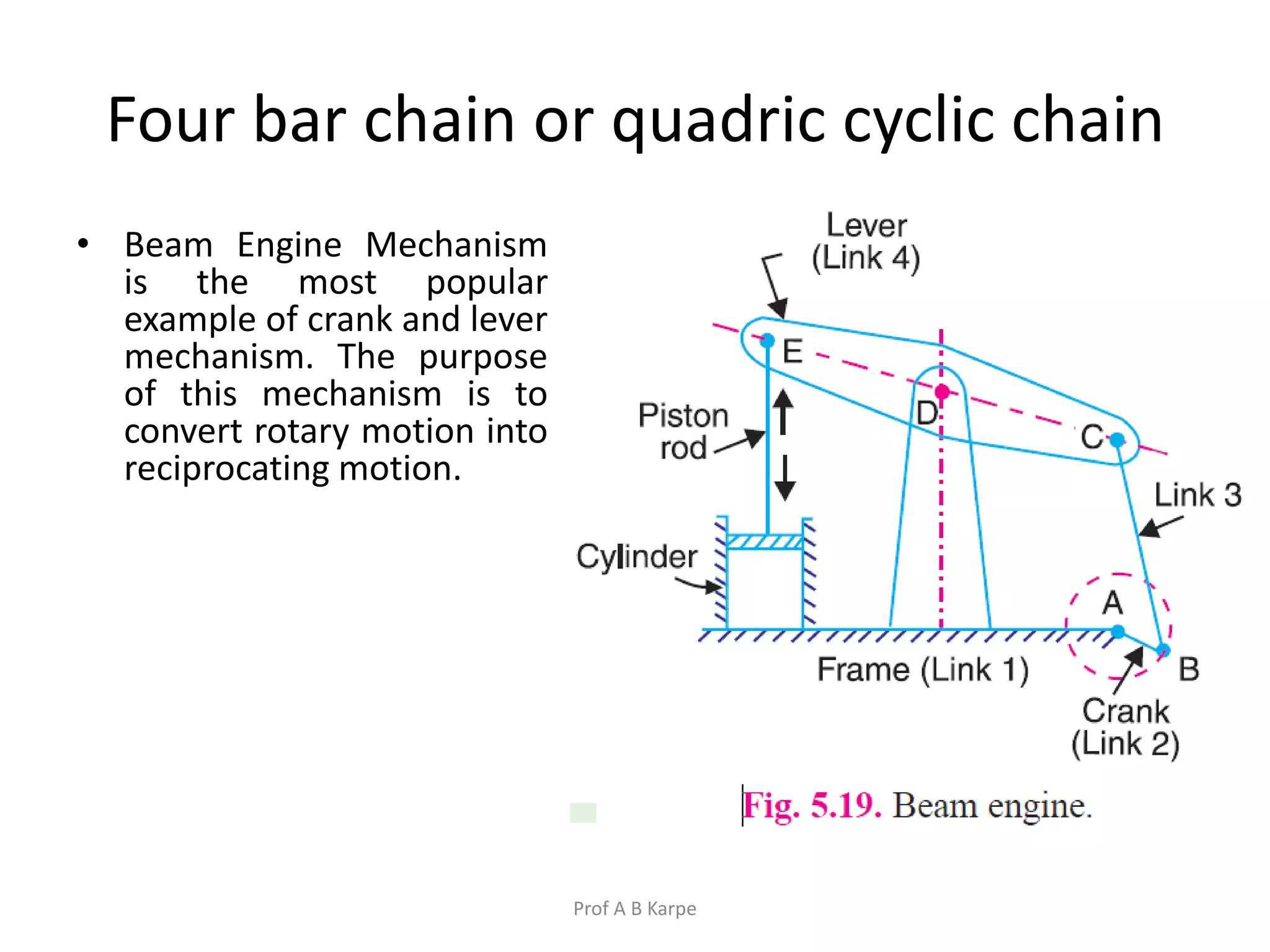 Fundamentals of kinematics and mechanisms | PPTX
