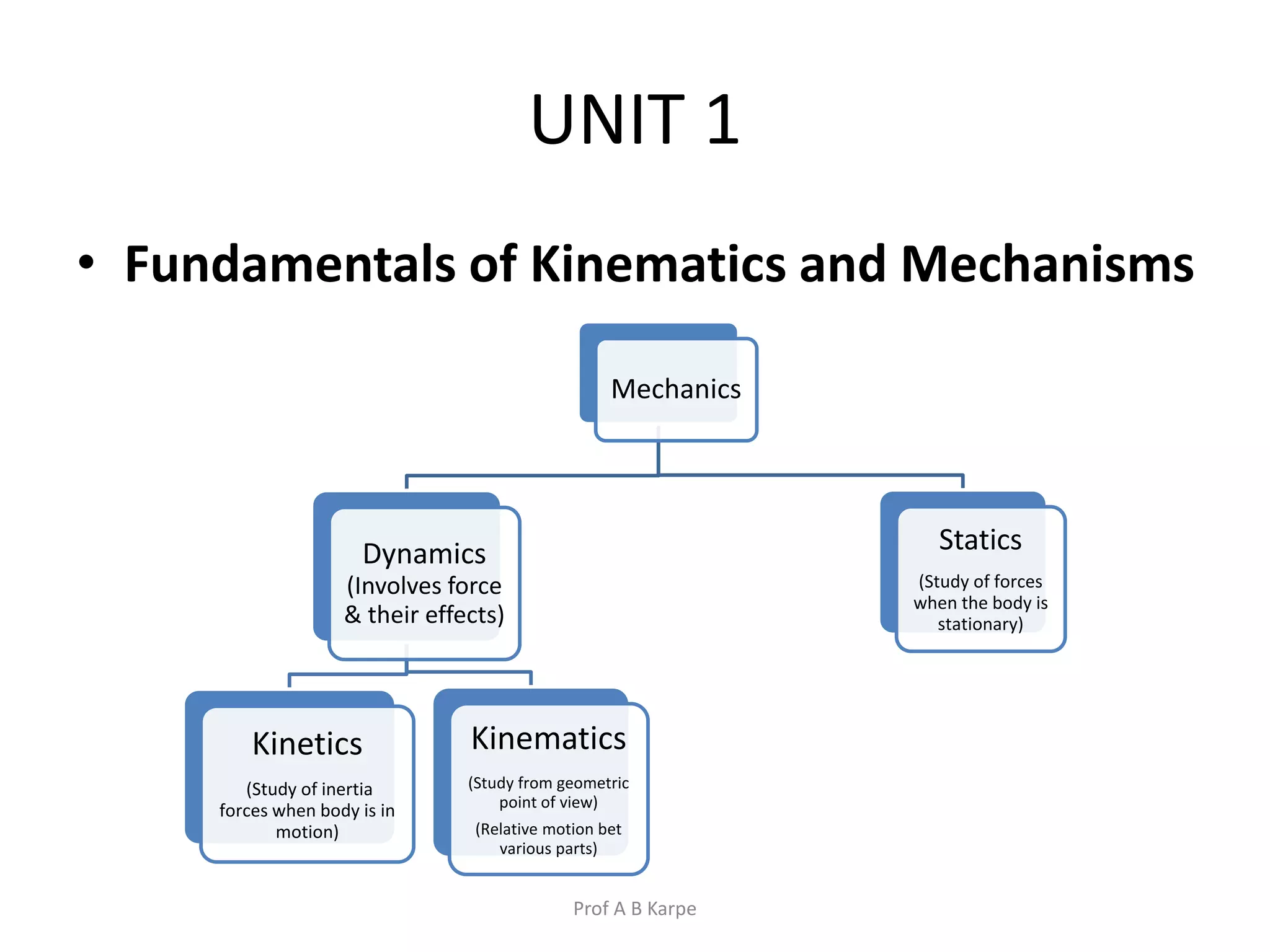 Fundamentals of kinematics and mechanisms | PPTX