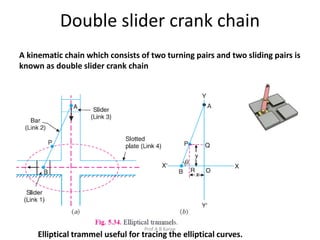 Fundamentals of kinematics and mechanisms | PPTX
