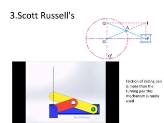 Fundamentals of kinematics and mechanisms | PPTX