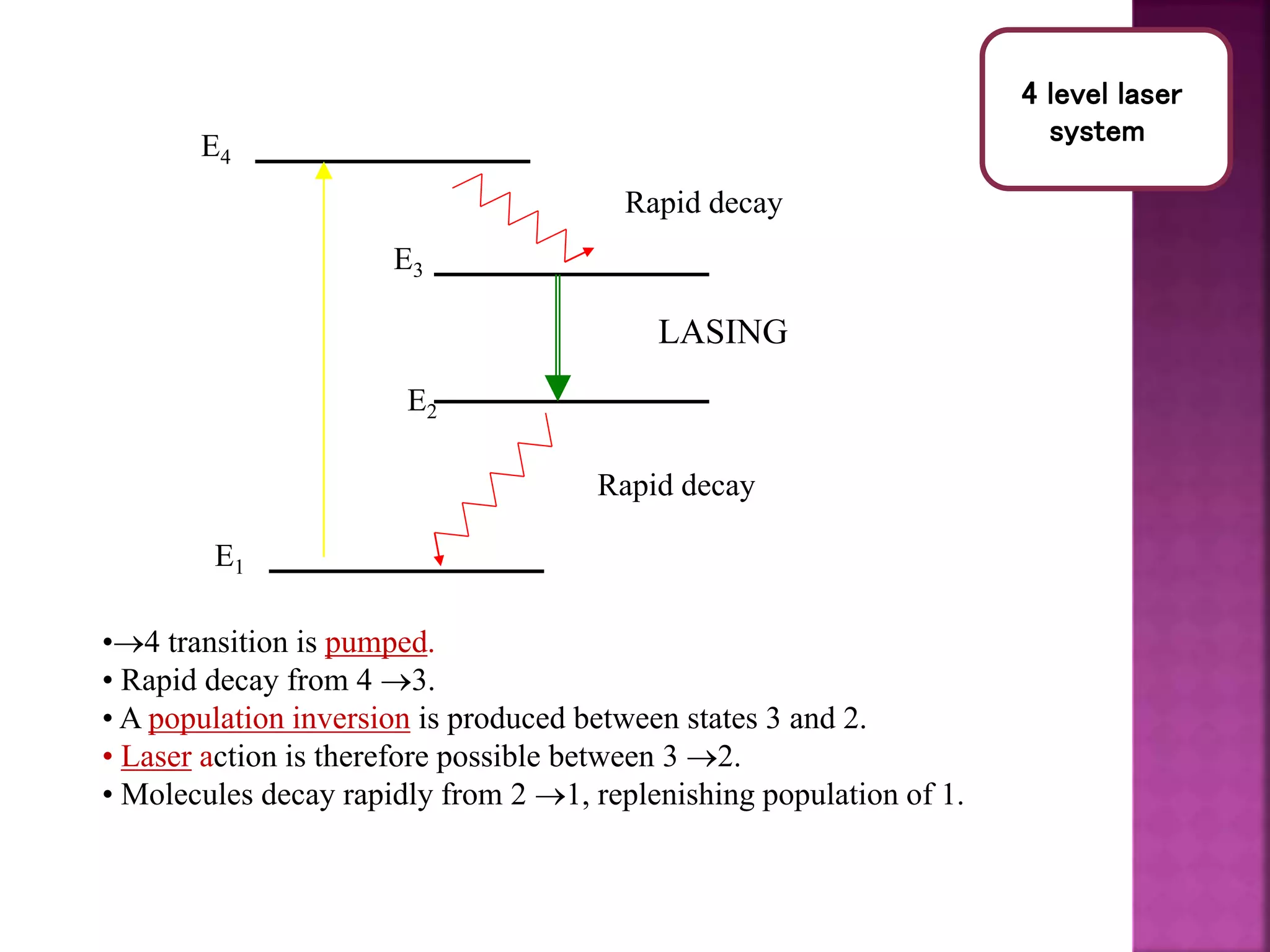 Fundamentals of Laser( Laser physics).pptx
