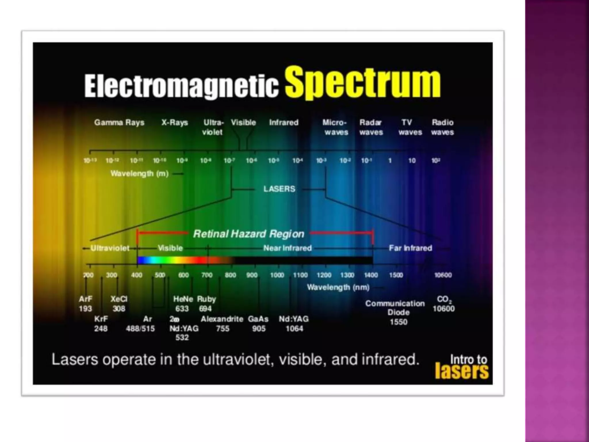 Fundamentals of Laser( Laser physics).pptx