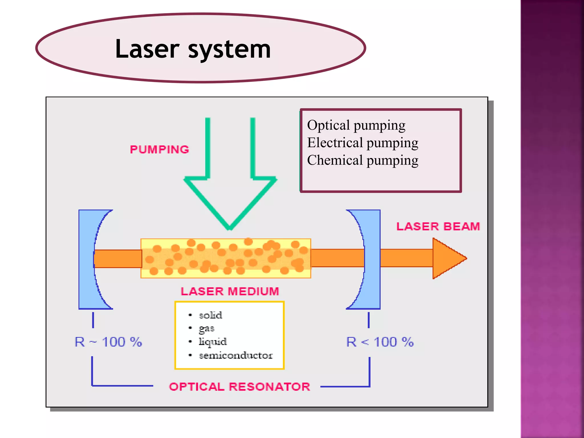 Fundamentals of Laser( Laser physics).pptx