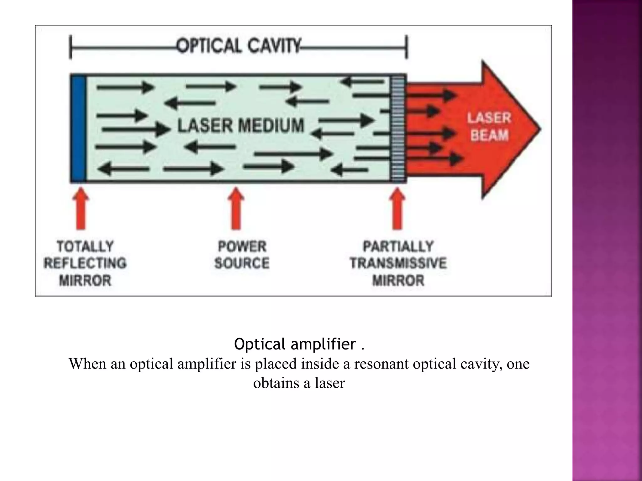 Fundamentals of Laser( Laser physics).pptx