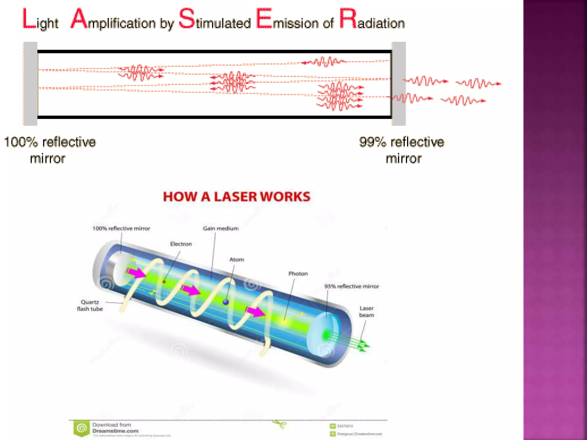 Fundamentals of Laser( Laser physics).pptx