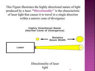 Fundamentals of Laser( Laser physics).pptx