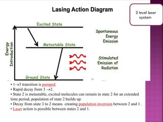 Fundamentals of Laser( Laser physics).pptx