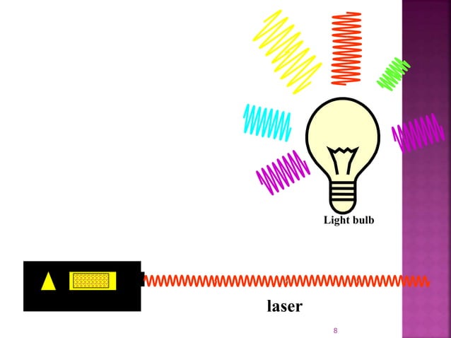 Fundamentals of Laser( Laser physics).pptx
