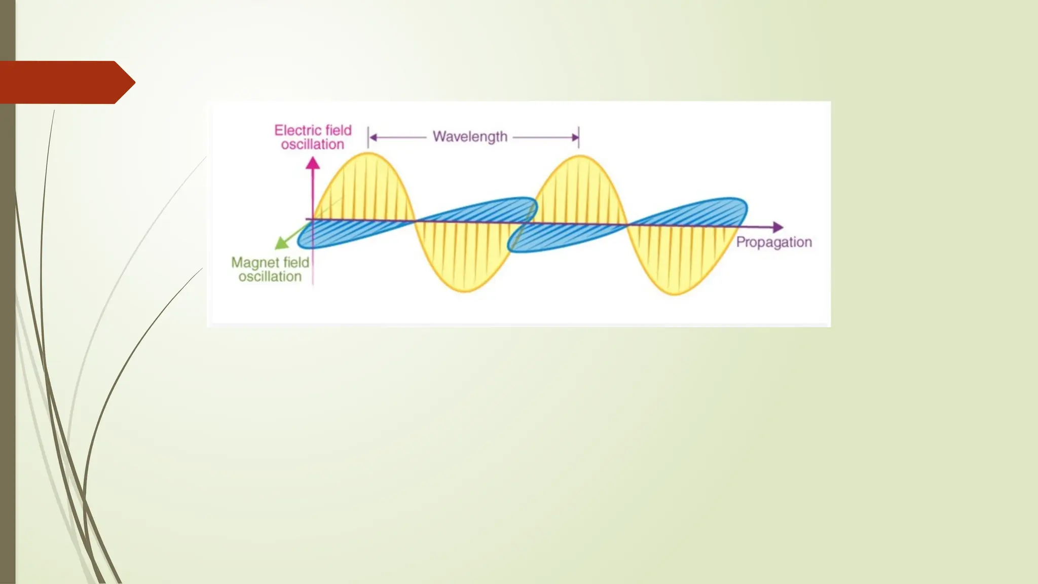 Fundamentals of Light and Electromagnetic Radiation.pptx