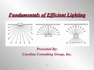Presentation fundamentals of lighting ppt | PPT