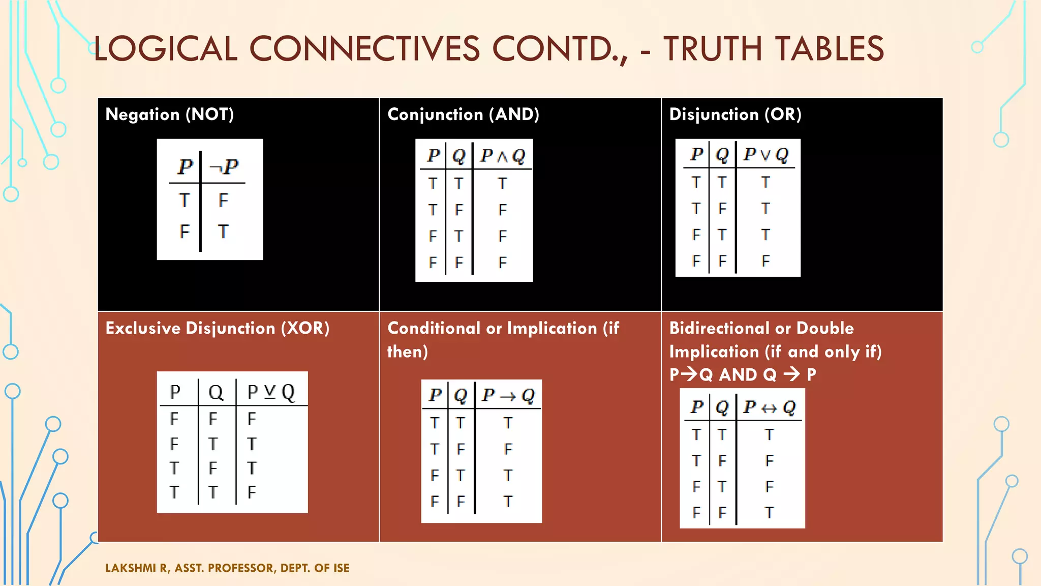 Fundamentals of logic 1 | PDF