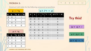 Fundamentals of logic 1 | PDF