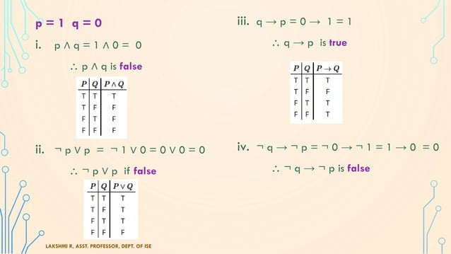 Fundamentals of logic 1 | PDF