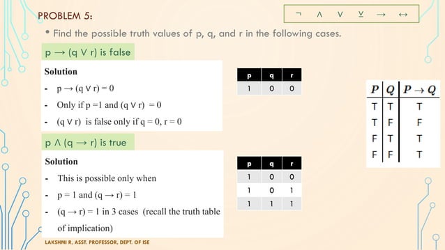 Fundamentals of logic 1 | PDF