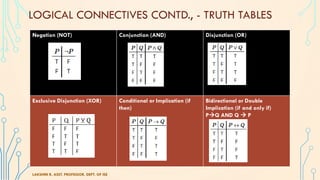 Fundamentals of logic 1 | PDF