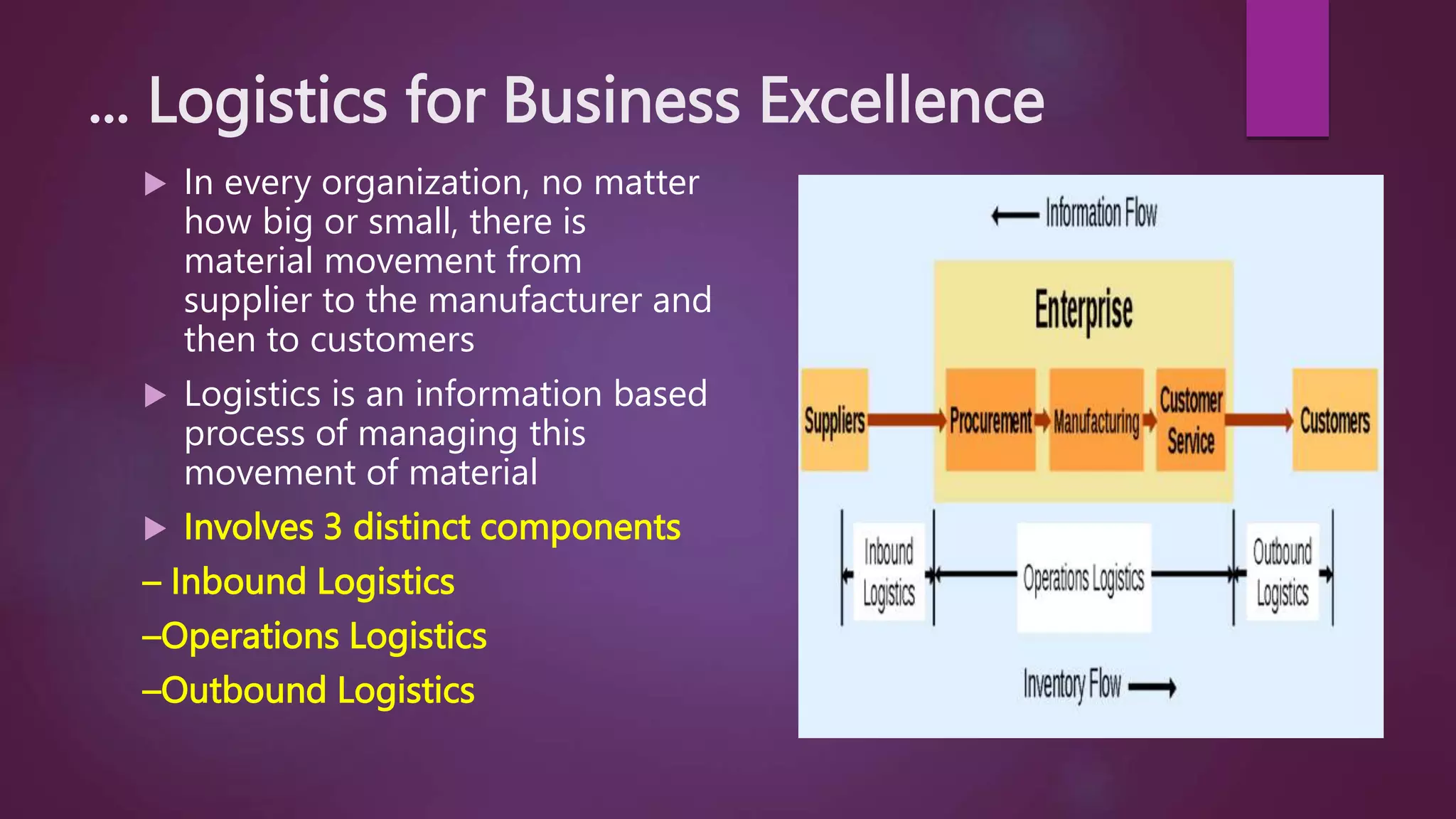 Fundamentals of Logistics.pptx