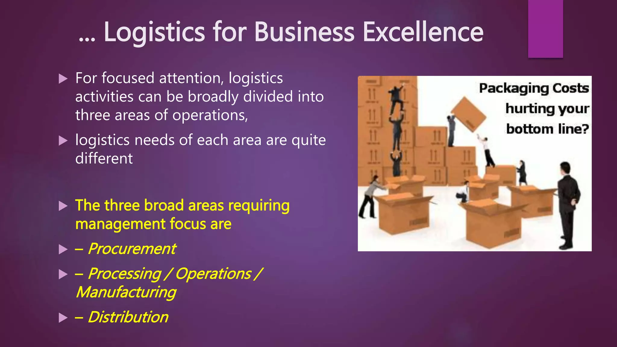 Fundamentals of Logistics.pptx