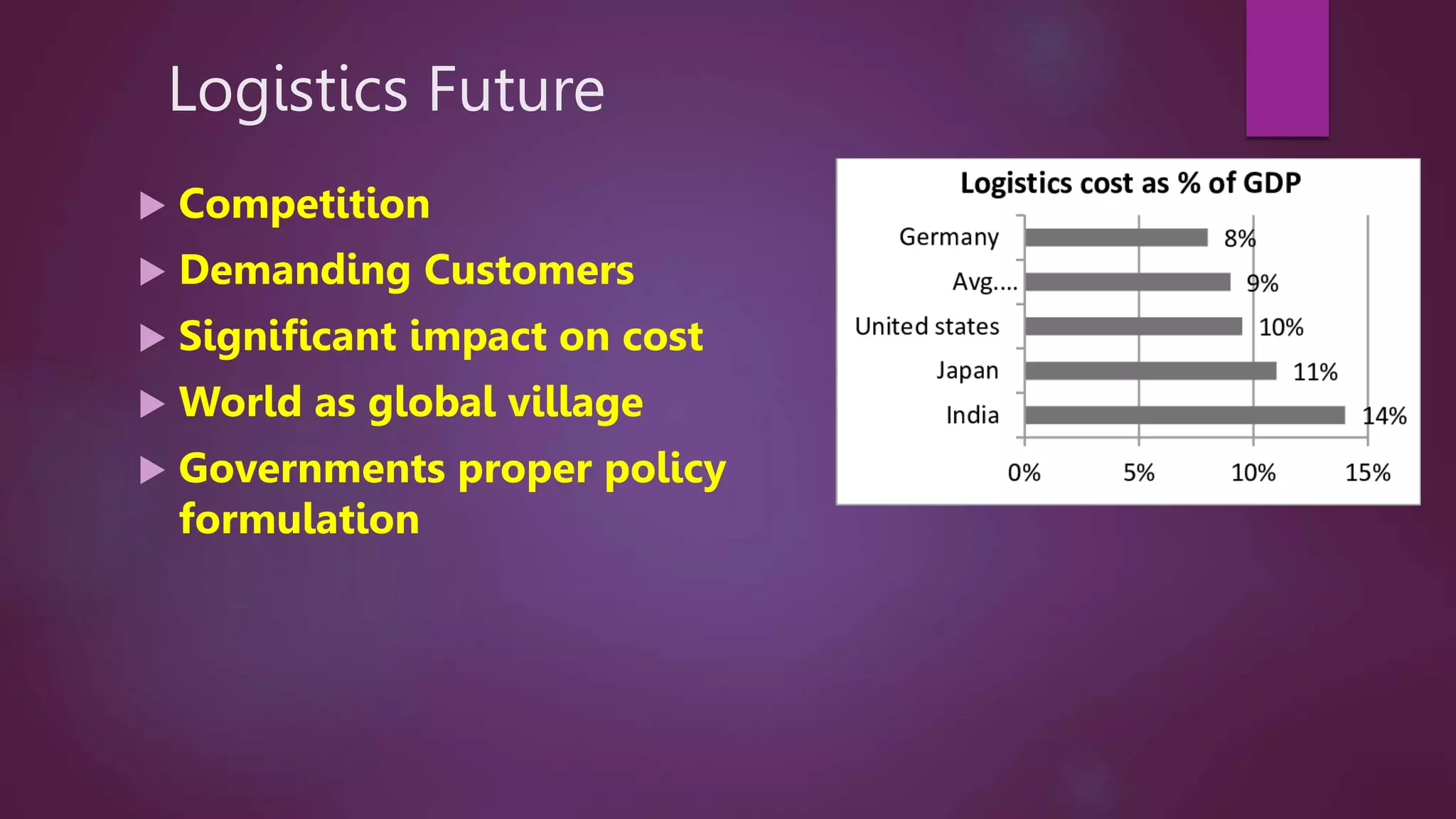 Fundamentals of Logistics.pptx