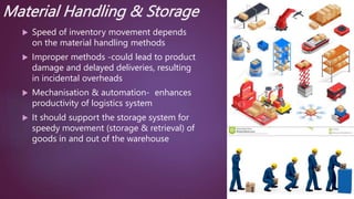 Fundamentals of Logistics.pptx