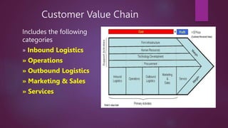 Fundamentals of Logistics.pptx