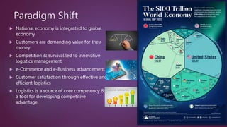 Fundamentals of Logistics.pptx