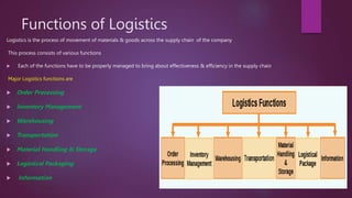 Fundamentals of Logistics.pptx