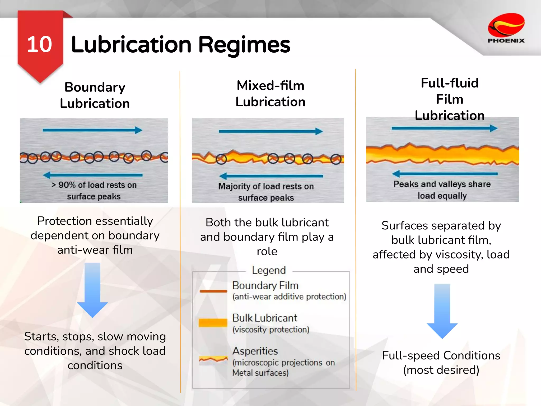 Fundamentals of Lubrication for CADPI.pdf