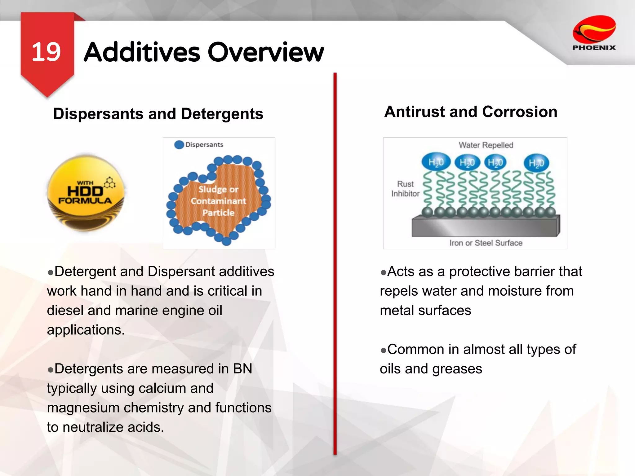 Fundamentals of Lubrication for CADPI.pdf