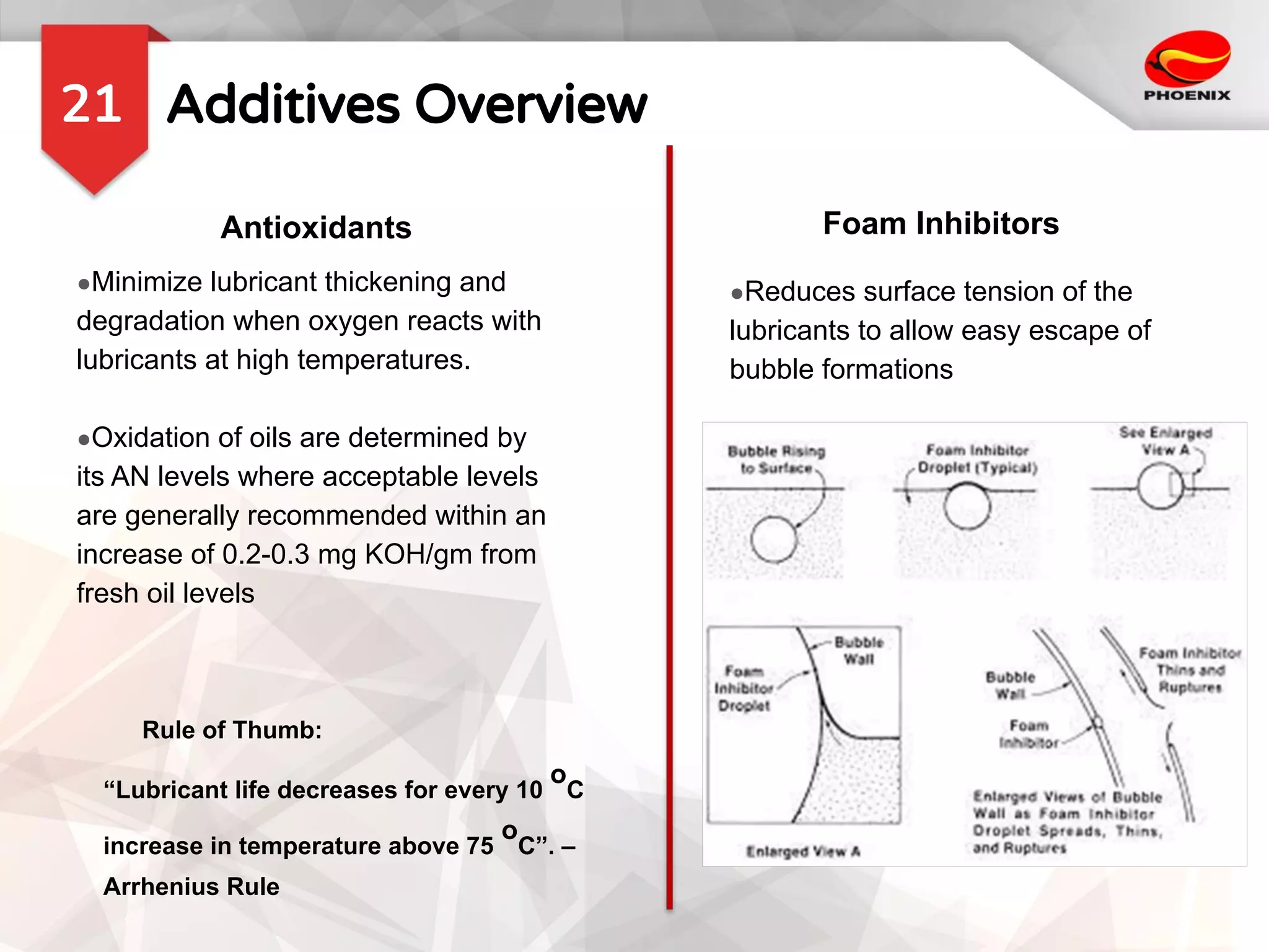 Fundamentals of Lubrication for CADPI.pdf