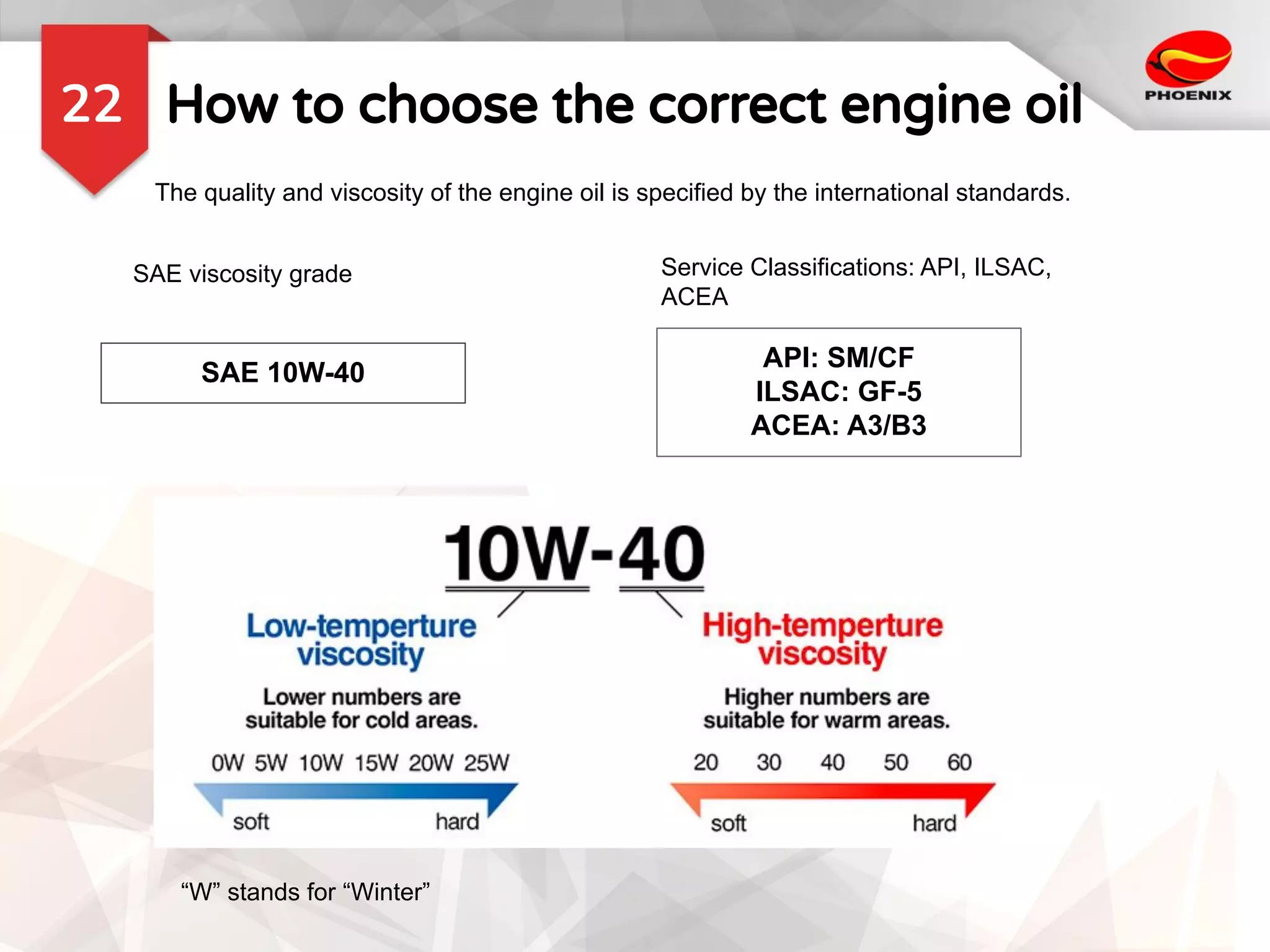 Fundamentals of Lubrication for CADPI.pdf