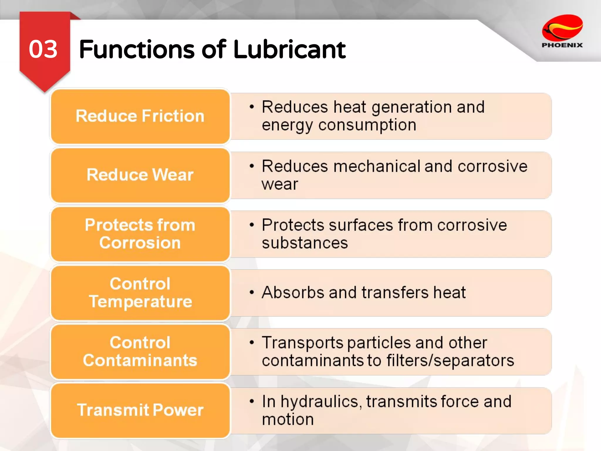 Fundamentals of Lubrication for CADPI.pdf