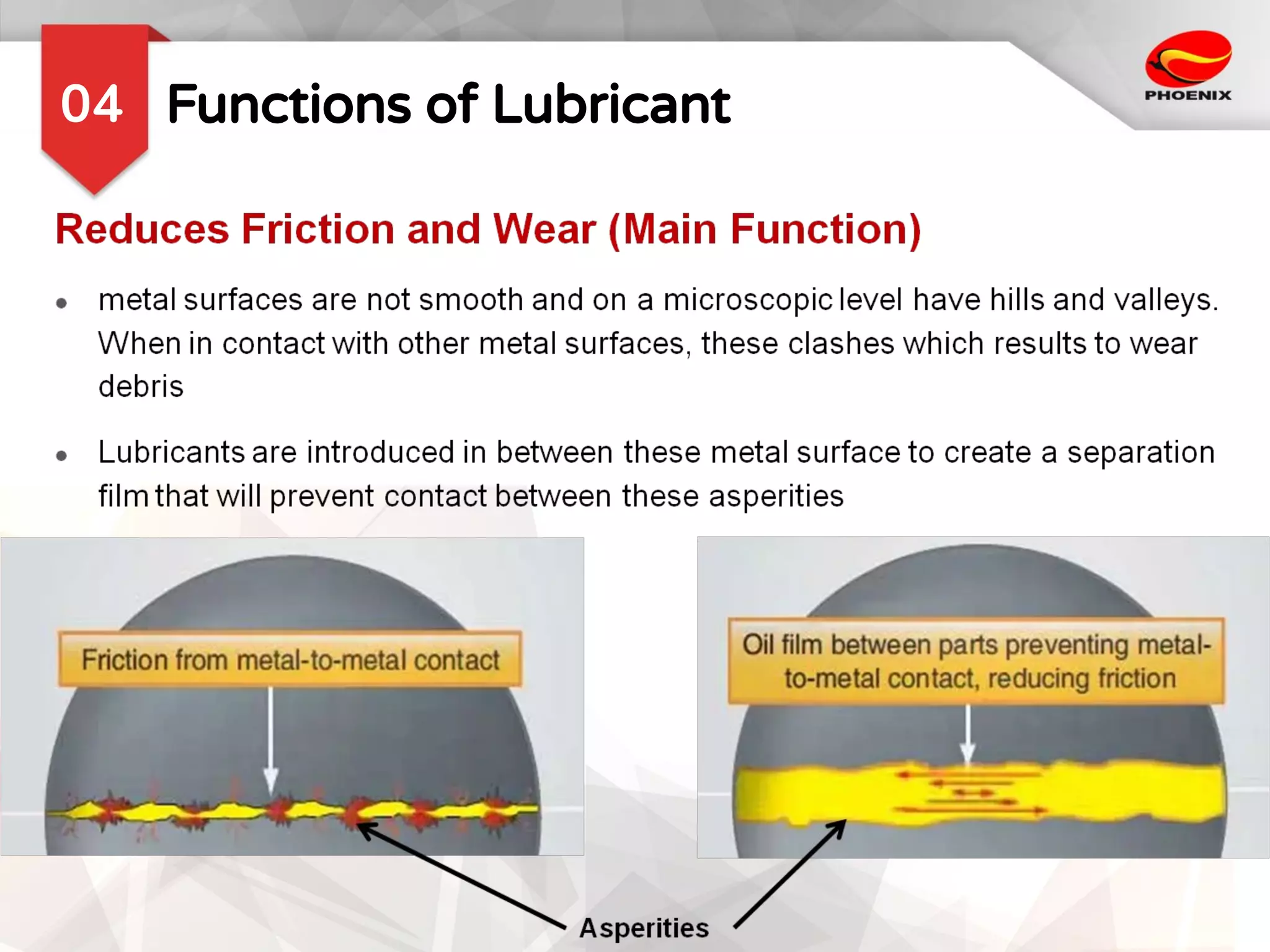 Fundamentals of Lubrication for CADPI.pdf