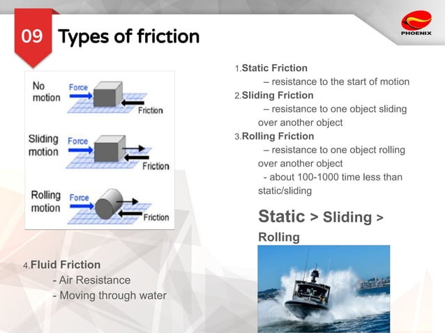 Fundamentals of Lubrication for CADPI.pdf