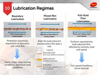 Fundamentals of Lubrication for CADPI.pdf