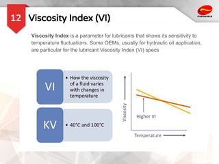 Fundamentals of Lubrication for CADPI.pdf