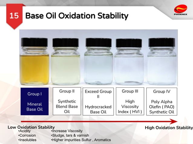 Fundamentals of Lubrication for CADPI.pdf